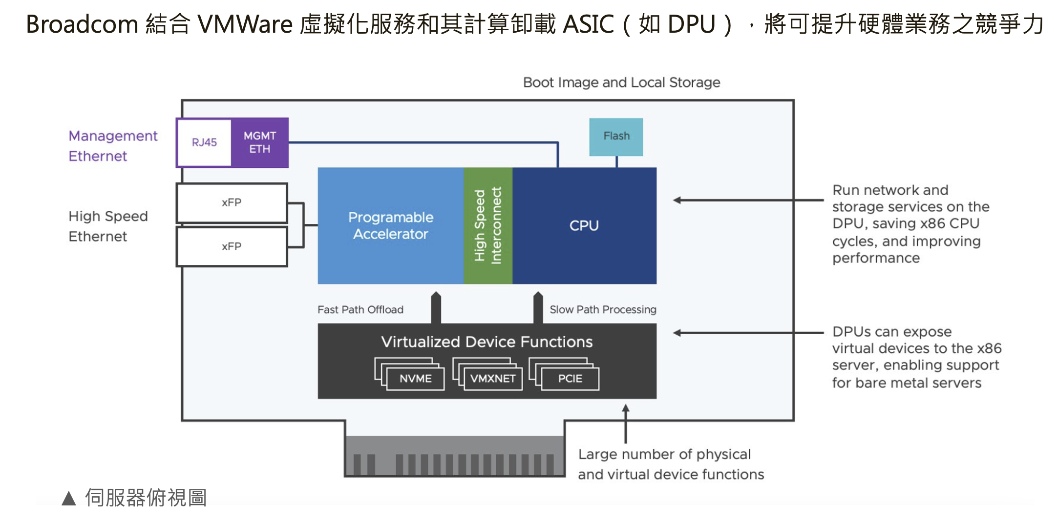 【關鍵報告】博通（Broadcom）美國通訊晶片設計龍頭，宣布併購 VMWare 的下一步是什麼？ - 富果直送｜白話投資好文