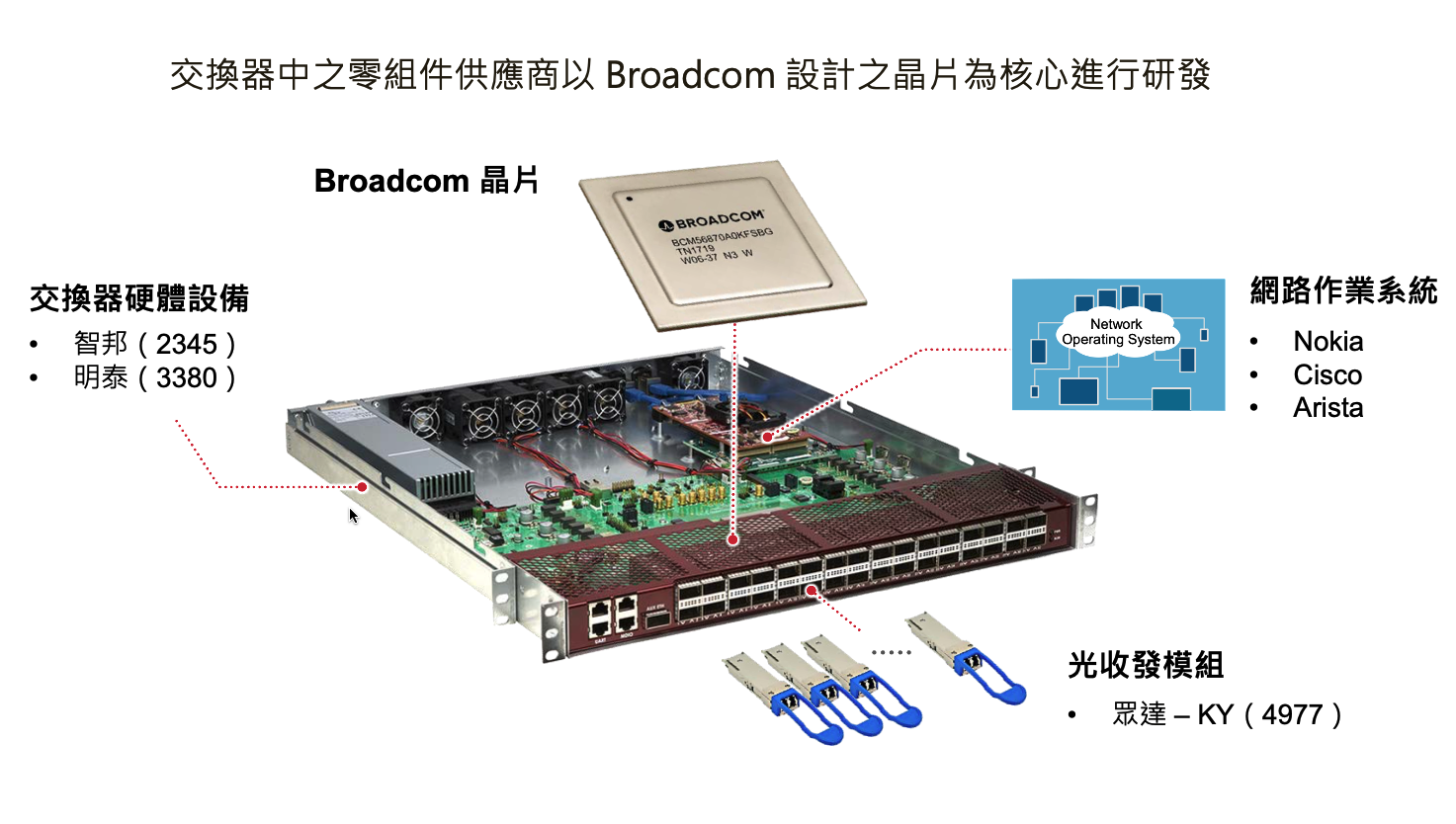 【關鍵報告】博通（Broadcom）美國通訊晶片設計龍頭，宣布併購 VMWare 的下一步是什麼？ - 富果直送｜白話投資好文