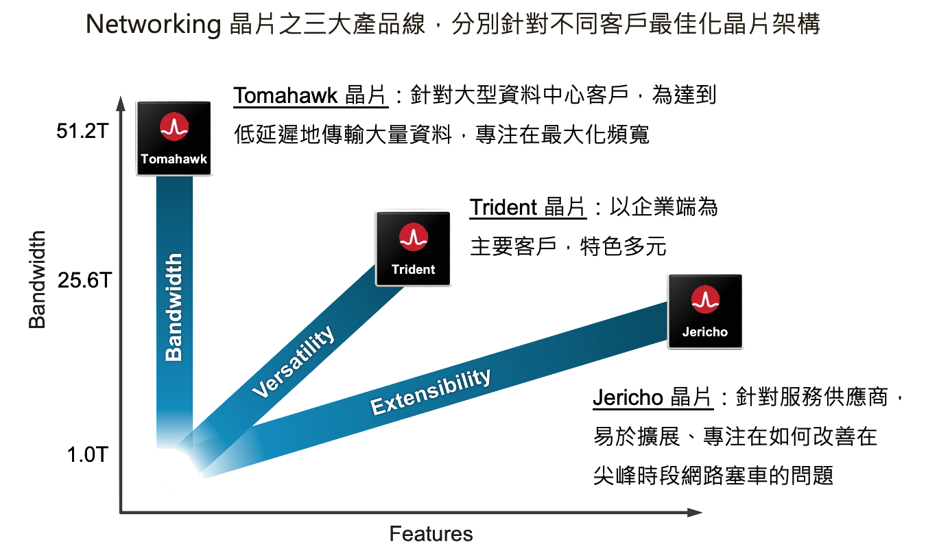 【關鍵報告】博通（Broadcom）美國通訊晶片設計龍頭，宣布併購 VMWare 的下一步是什麼？ - 富果直送｜白話投資好文