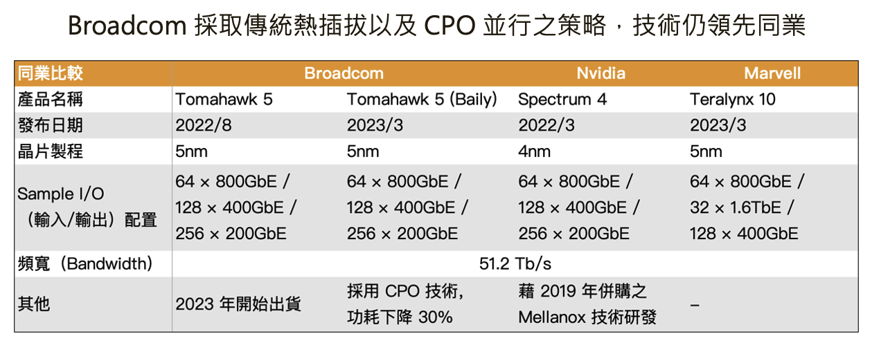 【關鍵報告】博通（Broadcom）美國通訊晶片設計龍頭，宣布併購 VMWare 的下一步是什麼？ - 富果直送｜白話投資好文