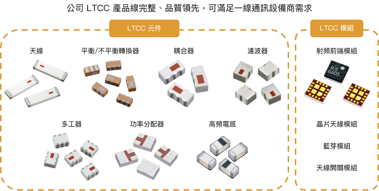 LTCC（低溫共燒陶瓷）是什麼？有哪些應用？LTCC 大廠璟德公司介紹 - 富果直送｜白話投資好文