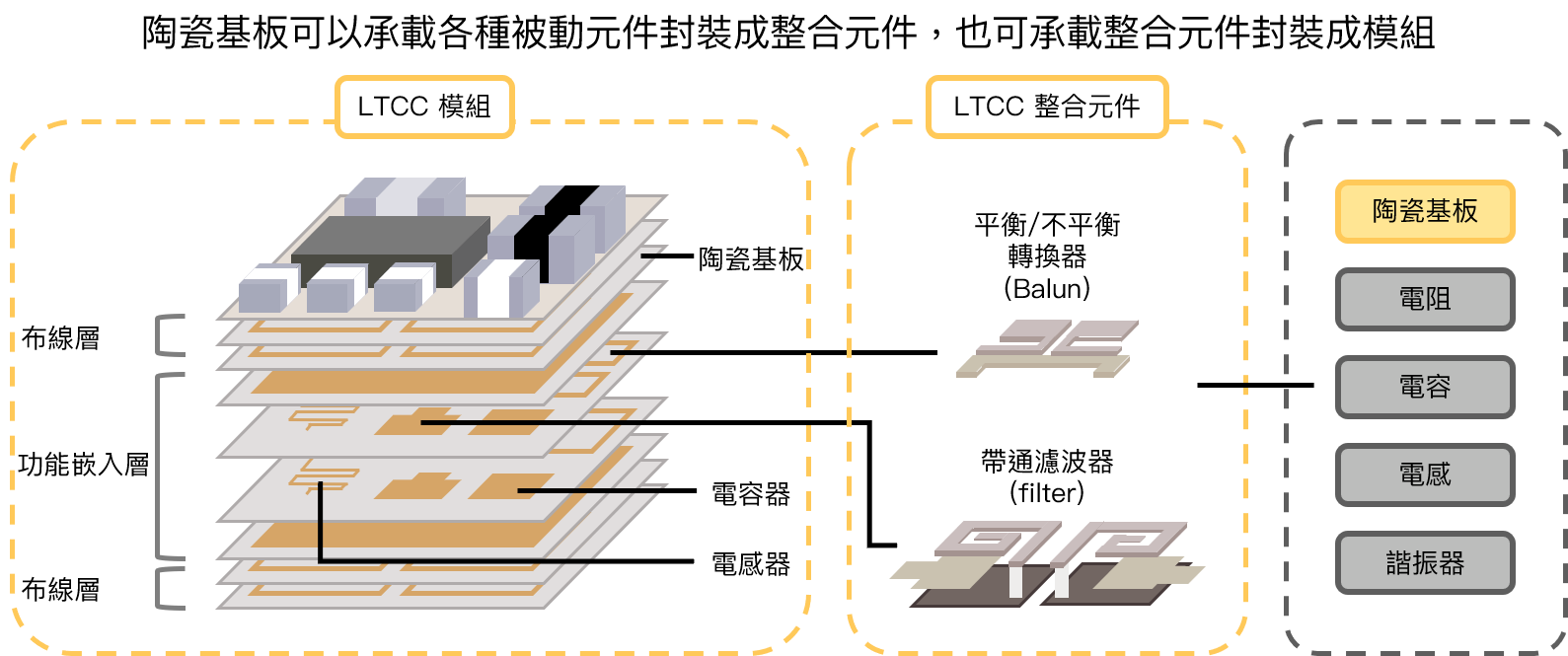 LTCC（低溫共燒陶瓷）是什麼？有哪些應用？LTCC 大廠璟德公司介紹 - 富果直送｜白話投資好文